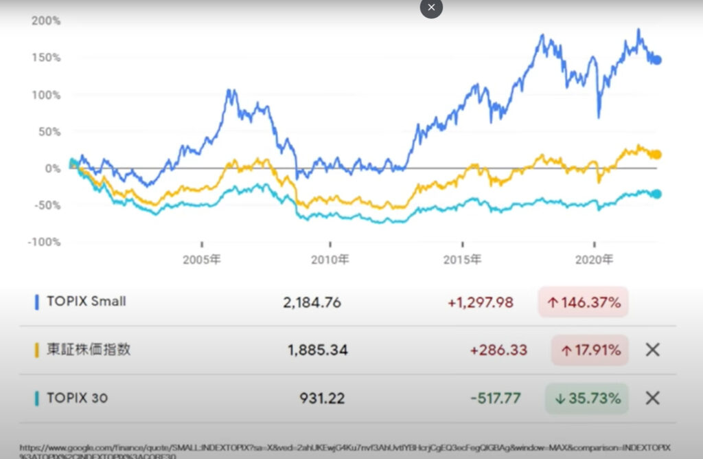 日本株って将来性がないの？ 有望な根拠や初心者向けの投資方法を解説！ | 1級FP技能士鬼塚祐一の小学生にも分かる投資の授業