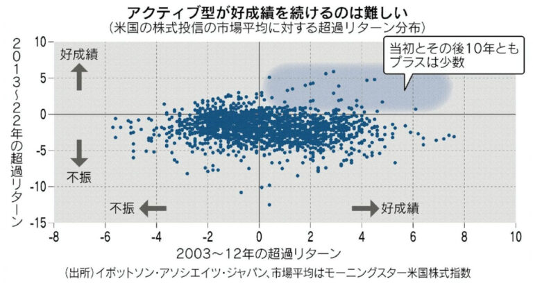 【FP解説】SOVANIのおすすめ特別勘定4選！かしこい組み合わせ方も紹介 | 1級FP技能士鬼塚祐一の小学生にも分かる投資の授業