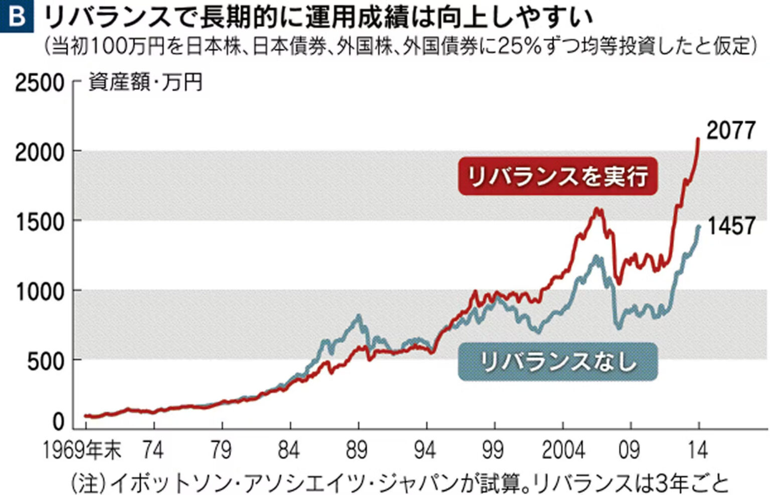 【FP解説】SOVANIのおすすめ特別勘定4選！かしこい組み合わせ方も紹介 | 1級FP技能士鬼塚祐一の小学生にも分かる投資の授業